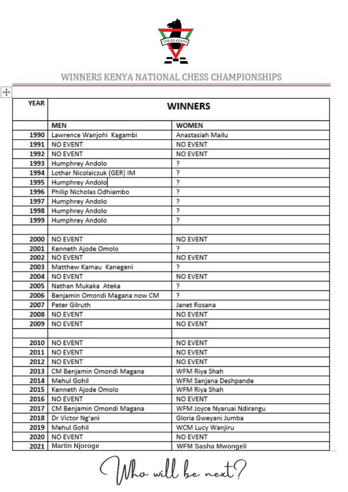 Kenya National Chess Championship | Prox Chess House